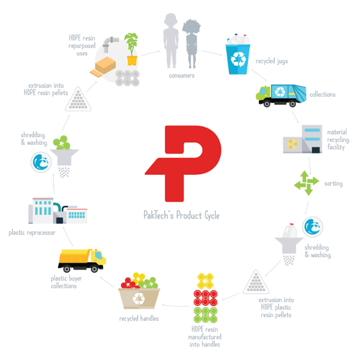 At PakTech, Every Day is Earth Day